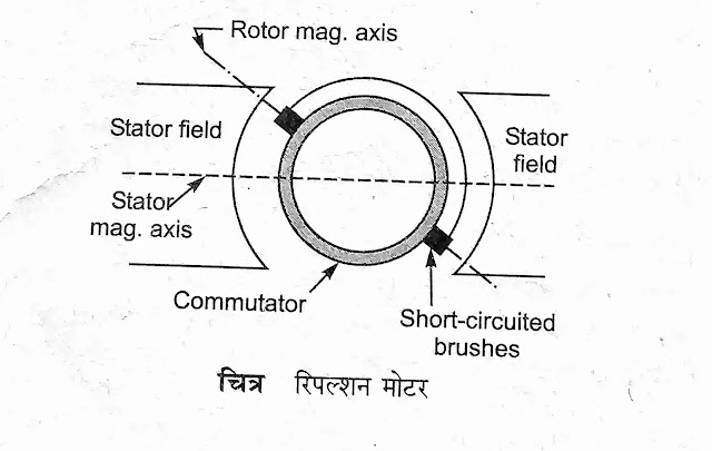 What Is what-is