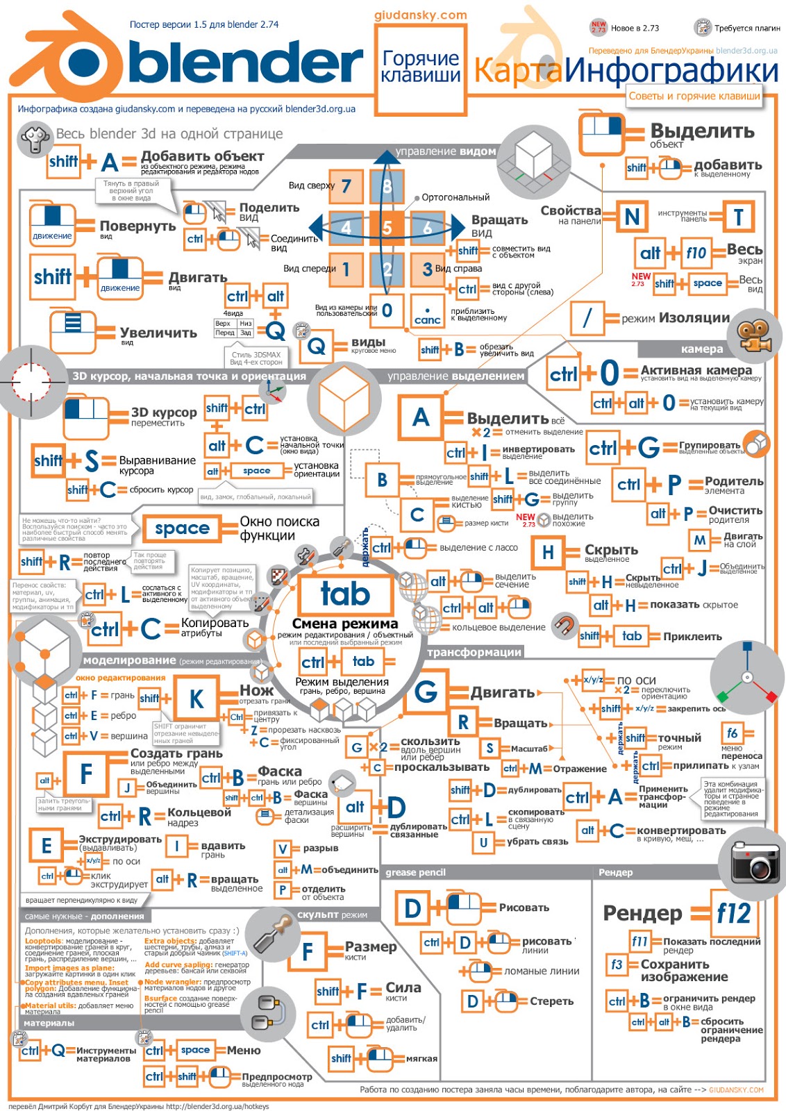 В мире информационных технологий: Blender