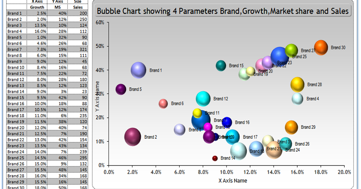 Learning ,Contributing and Developing: Make business 'Sense' with ...