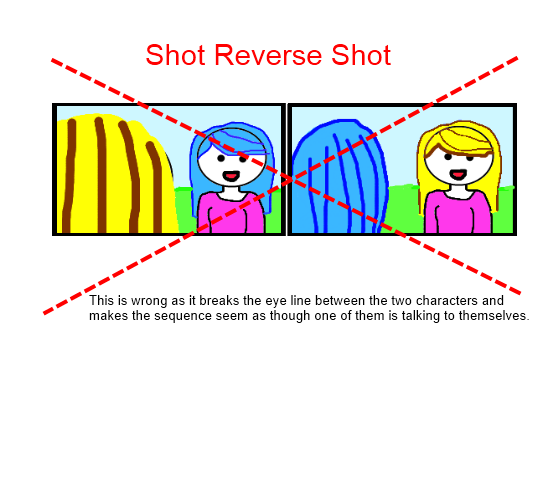 Media Thriller Shot Reverse Shot Media Thriller Shot Reverse Shot