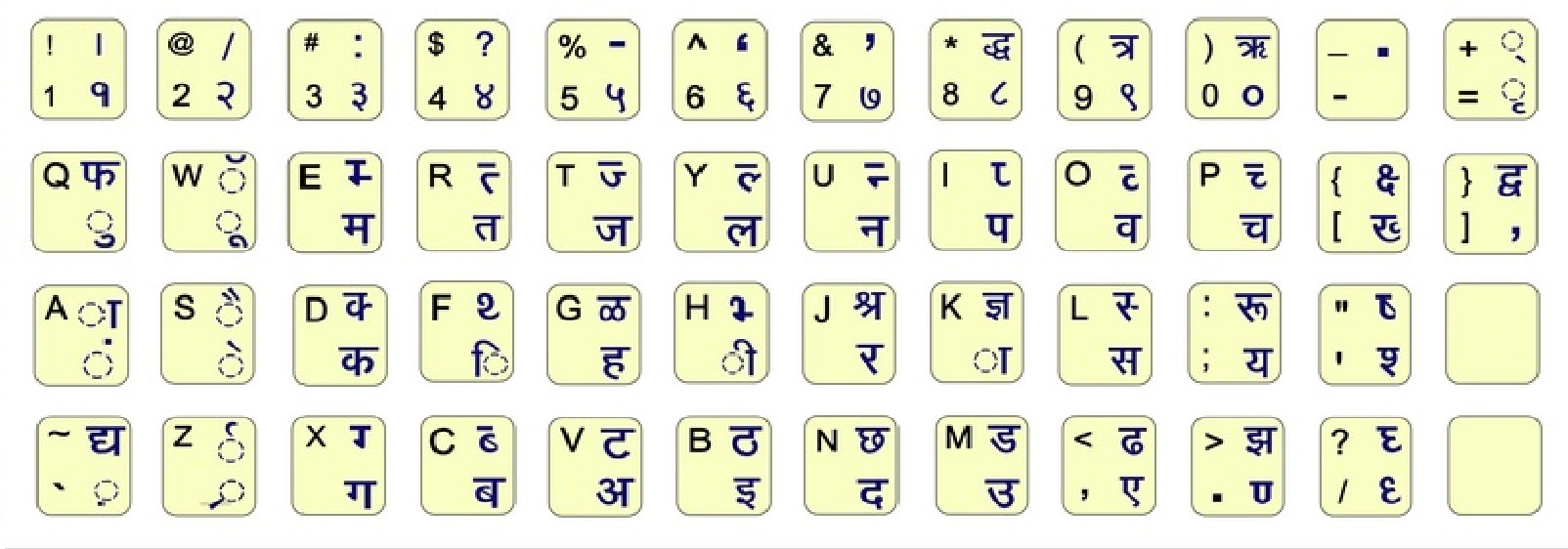 Mangal Font Hindi Typing Test Agentslalar
