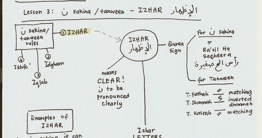 TajweedMama: TL1 - Lesson 3: Nun Sakina & Tanween - IZHAR