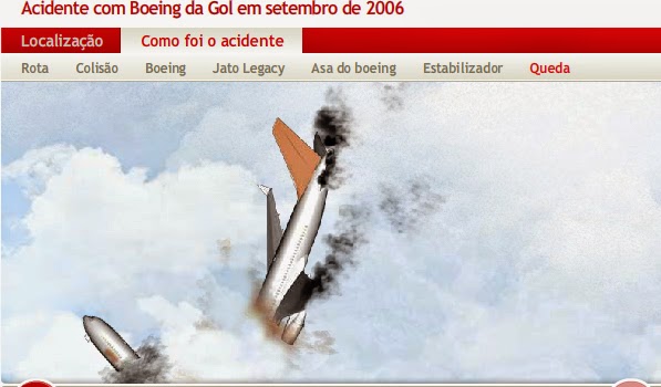 Paixao por Aviões - MNOC: myaday