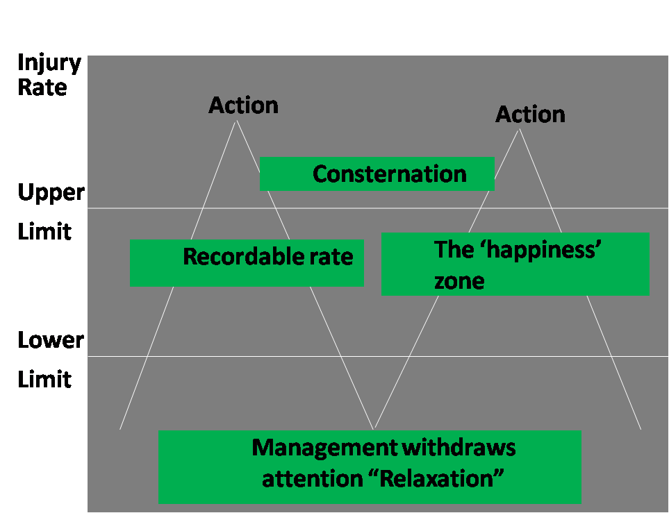 The Safety Master Behavior Based Safety By Thesafetymaster