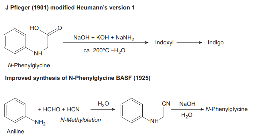 Textile Insight: Production of Synthetic Indigo