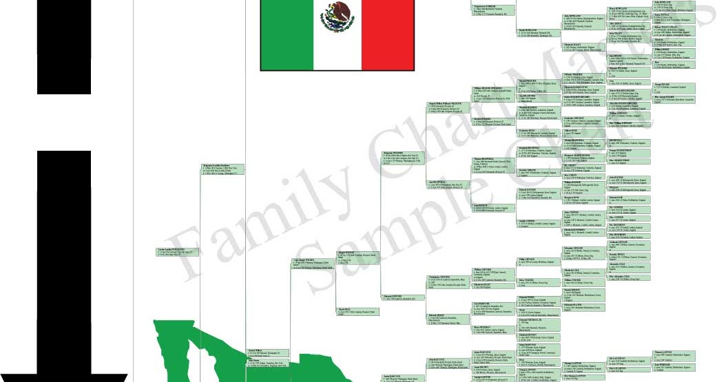 The Chart Chick: Descendancy charts
