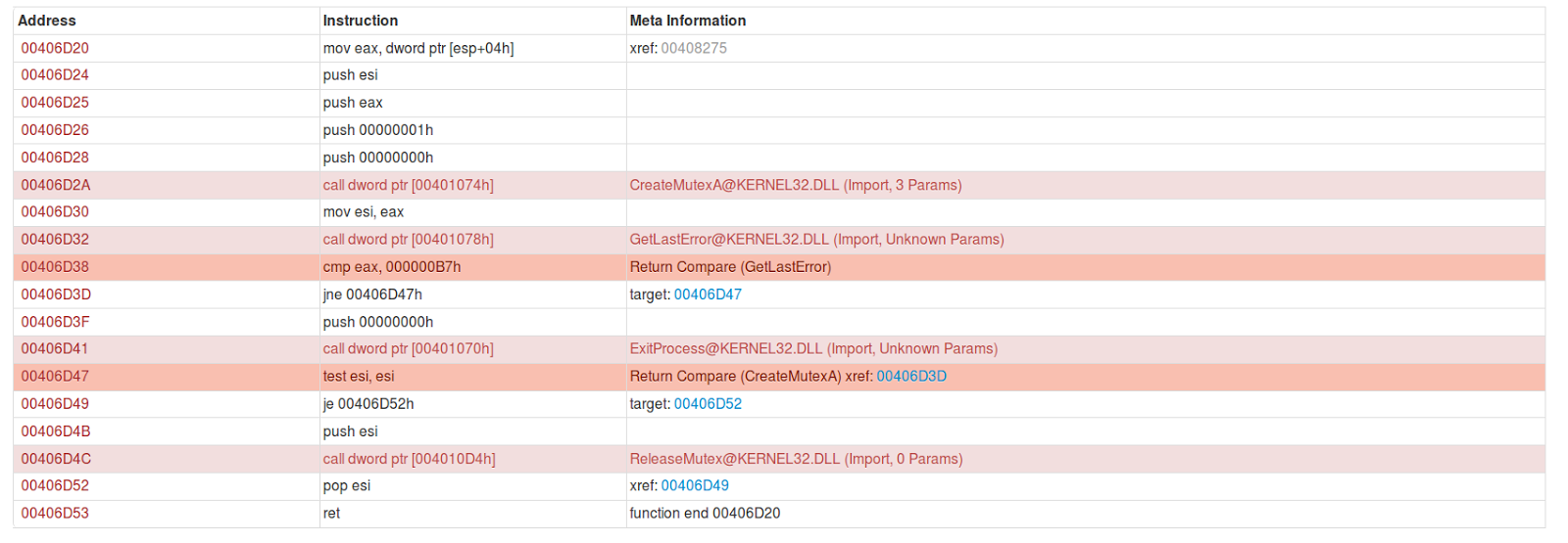 Deep Malware Analysis - Pure Innovation: Hybrid Decompilation with Joe ...