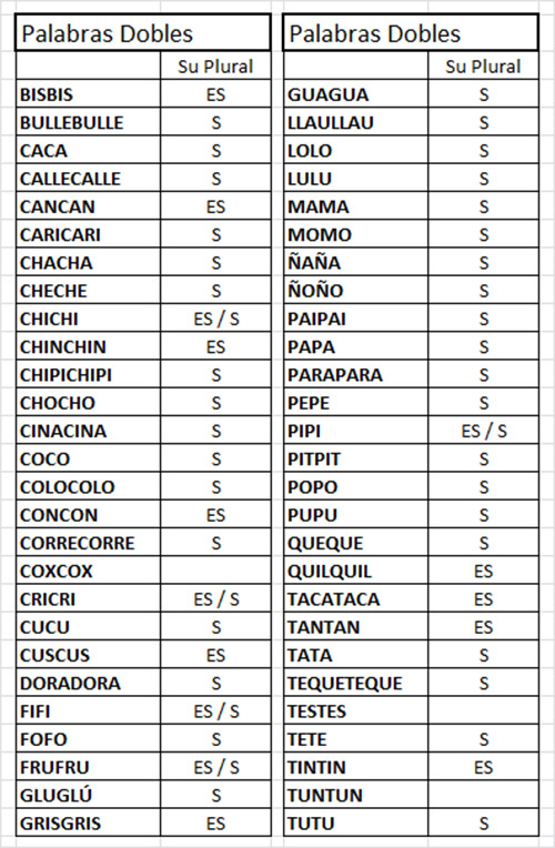 Escribe Léxico: Palabras dobles