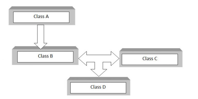 Hybrid - Inheritance in C++ ~ Code Vidyalay Hybrid - Inheritance in C++ ~ Code Vidyalay
