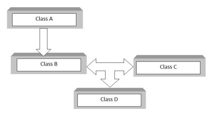 Hybrid - Inheritance in C++ ~ Code Vidyalay