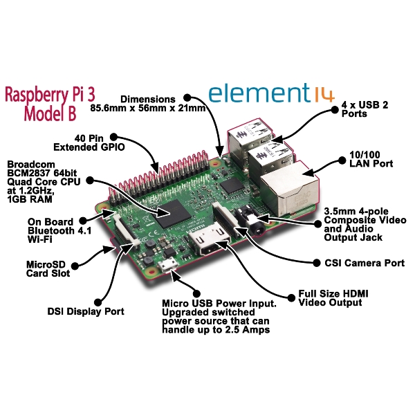 Comprei um Raspberry Pi 3 e agora? - ITO - NETthings
