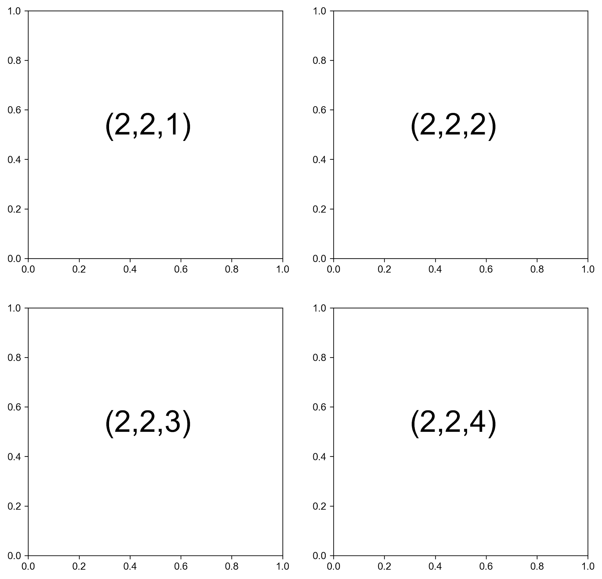 Python and Meteorology: 2021