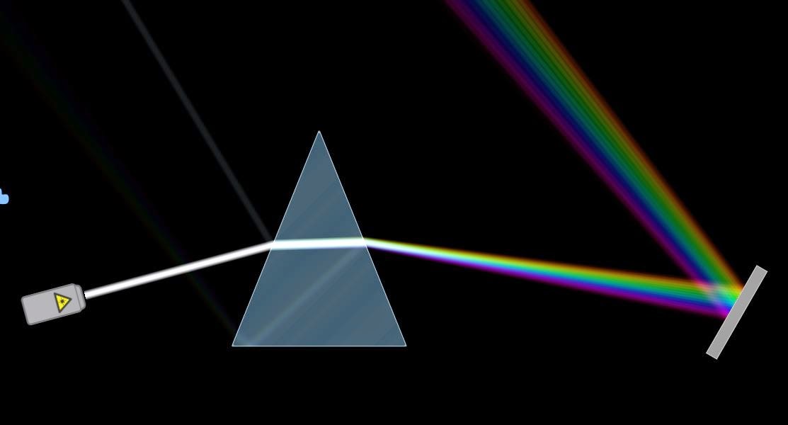 Dispersia luminii. Interpretare electromagnetică: Experiment virtual