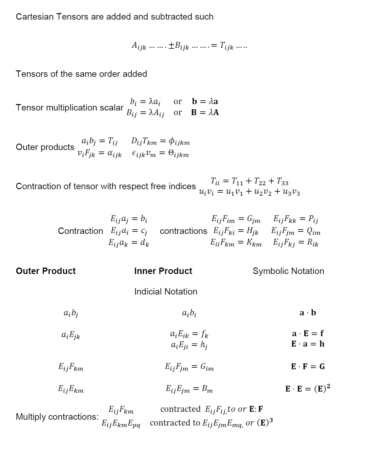 Spheres Tensor Operations