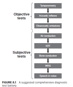 Cross-Check Principle