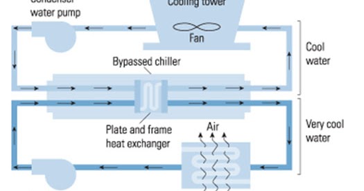 Benefits of Water Cooling Tower