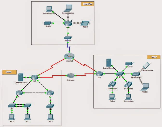 CCNA Packet Tracer Lab 2015: 3.3.3.3 Packet Tracer - Explore a Network