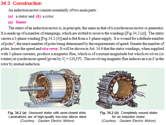 Construction of Three phase Induction motor