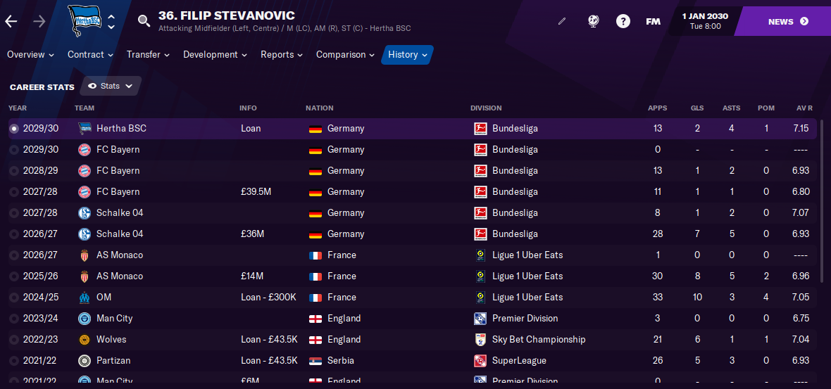 FILIP STEVANOVIC is the brightest prospect from Serbia | FM21 ...