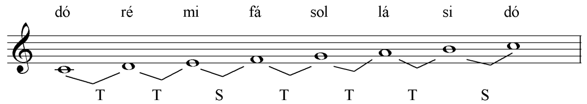 🎼 Partituras 🎶 Score 🎹 Sheet Music: Semitom e Tom
