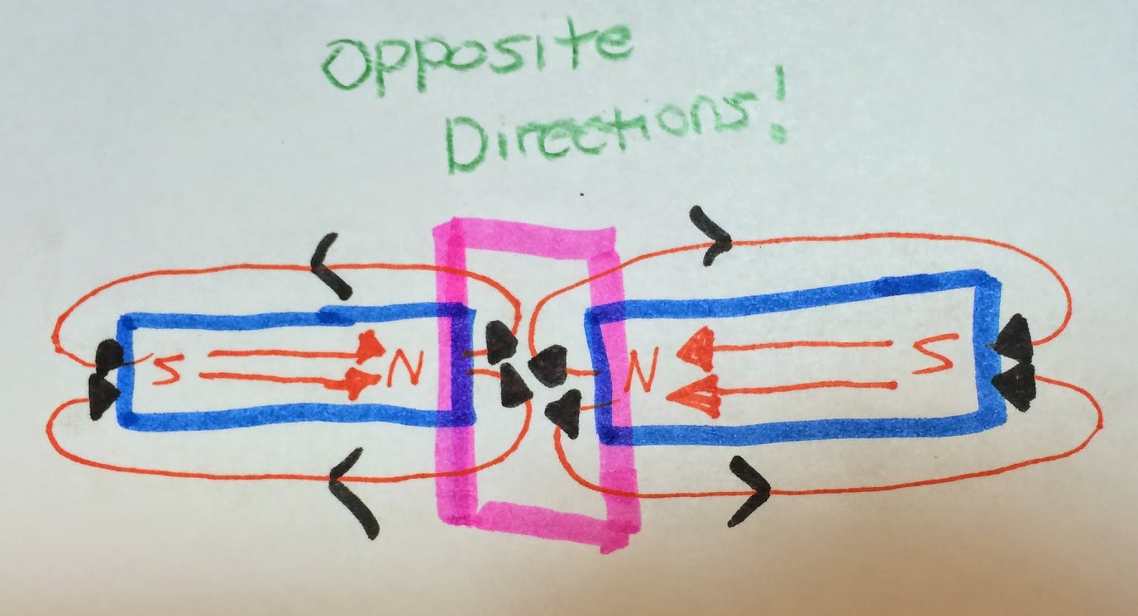 Layton's Physics Class PB : Unit 7 Summary