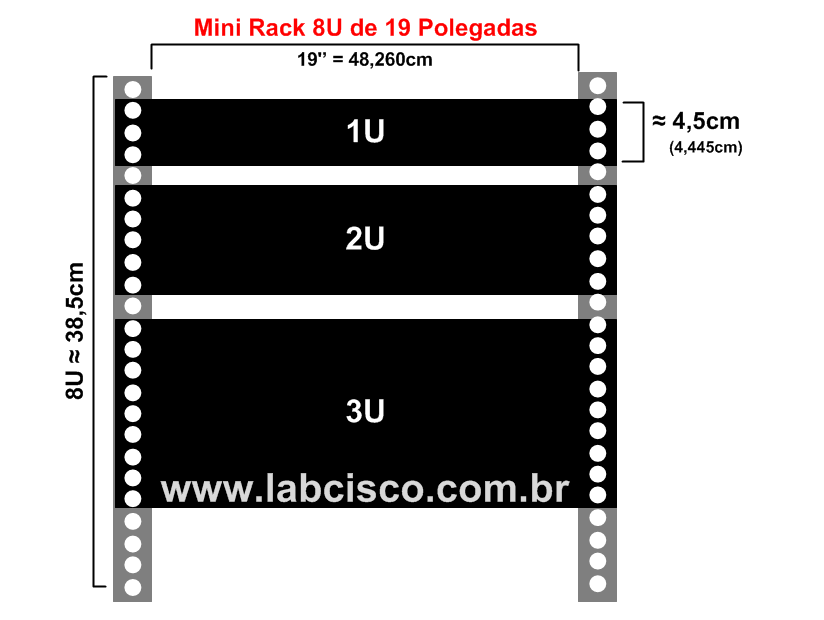 As Racks And Network Equipment Standard