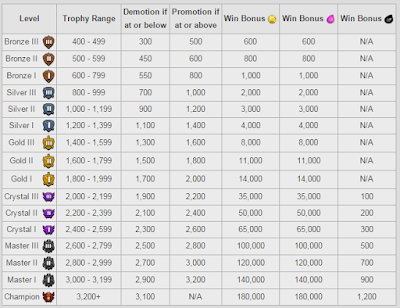 COC Advice: May 2015