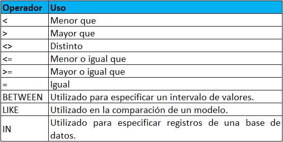 Nicolás Raudy: Operadores