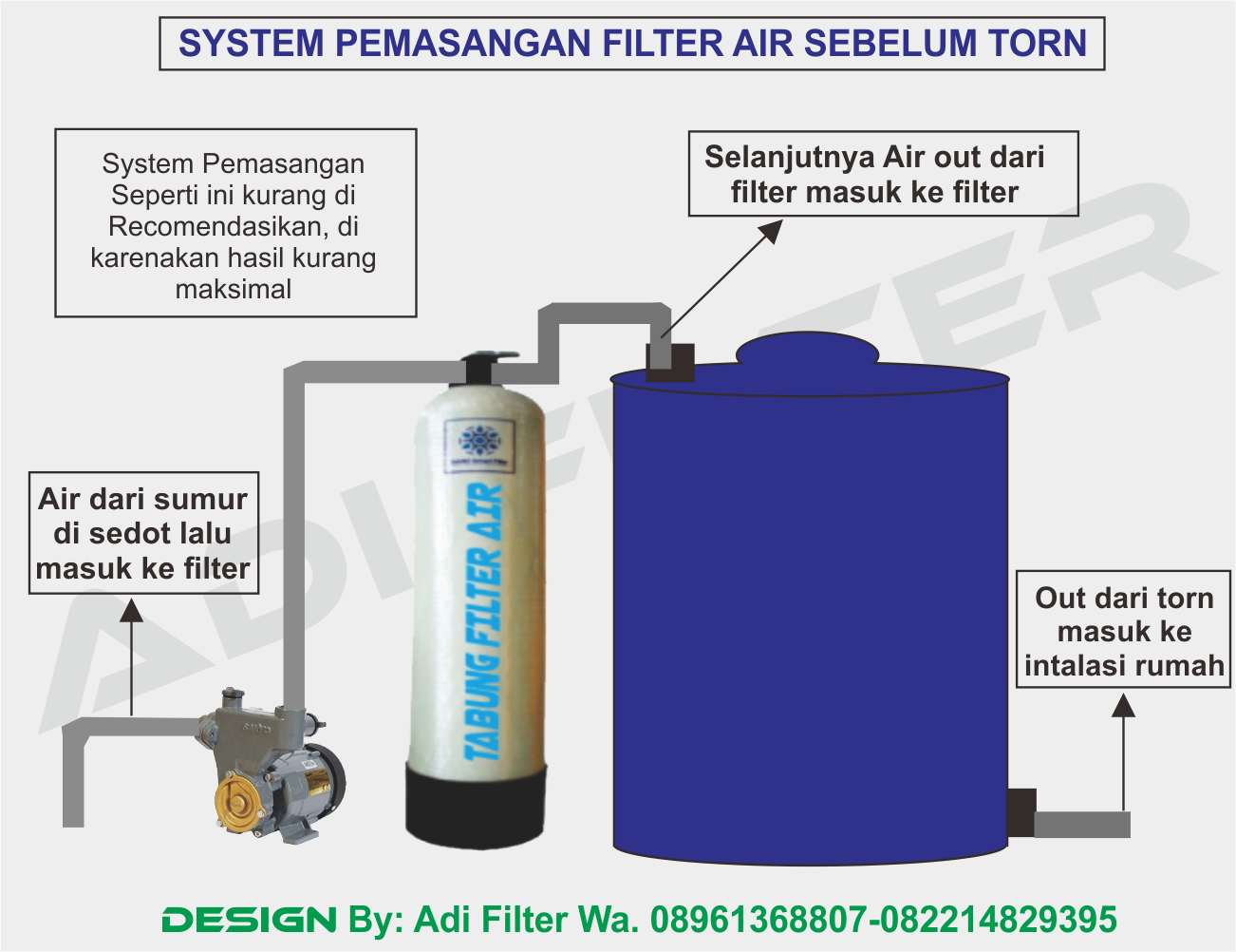 Pemasangan Filter Air Minum OsmoPure RO329 di Bawah Wastafel OsmoPure ...