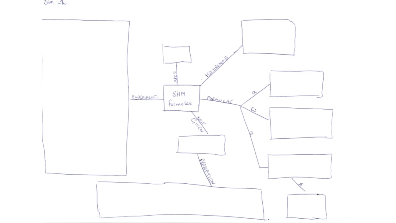Mr Lloyd's Interactive Board: SHM Mind map templates