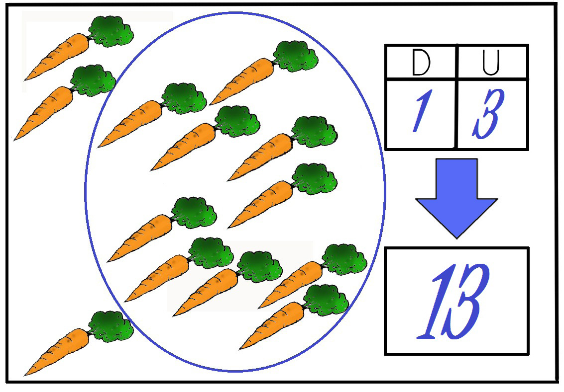 El Monstruito en Monteagudo: ABN. 5 años: Contar decenas y unidades.