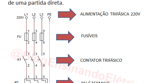 Como criar seu primeiro projeto LADDER no CADE SIMU - Ensinando Elétrica