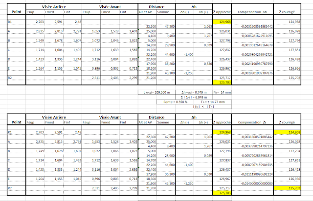 exemple: calcul de nivellement - الهندسة المدنية