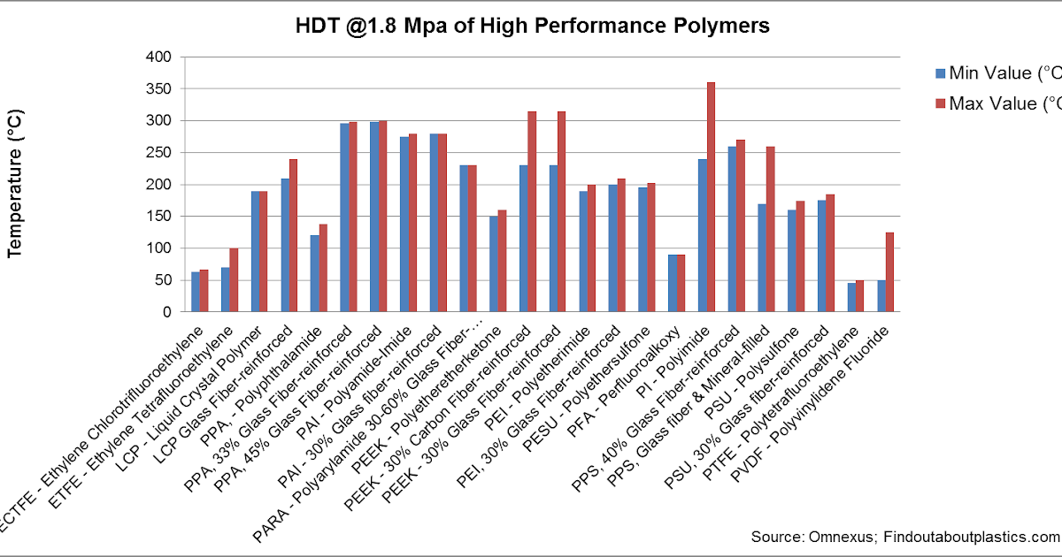 Find out about.......Plastics, Polymer Engineering and Leadership ...