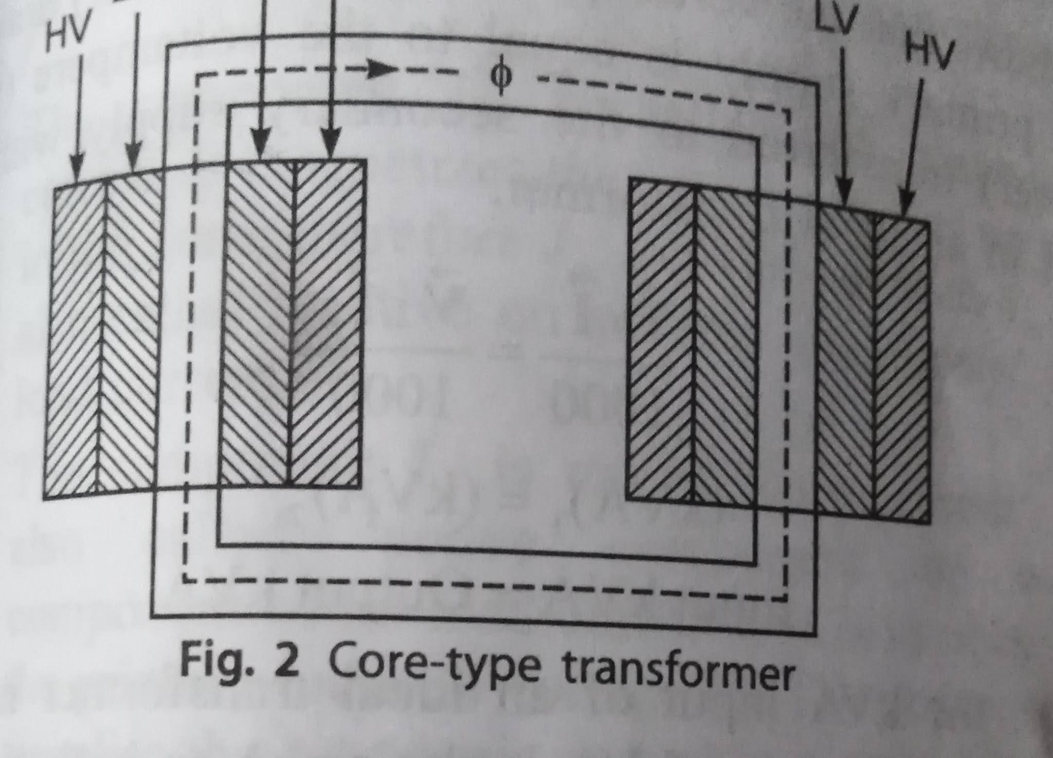 Engineeringbst: Electrical Machine, Types of transformer, Phase diagram ...