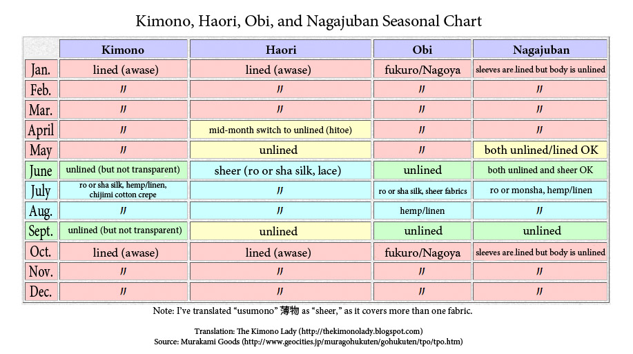 Kimono, Haori, Obi, Nagajuban Seasonality Chart |The Kimono Lady
