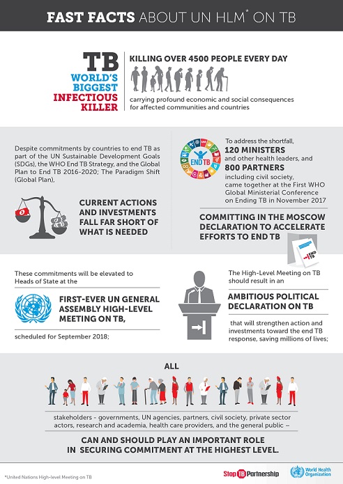 MODEL KOLABORASI PROGRAM TB - HIV DI PUSKESMAS PEKAPURAN, KOTA ...