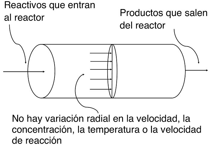 Reactores de flujo pistón