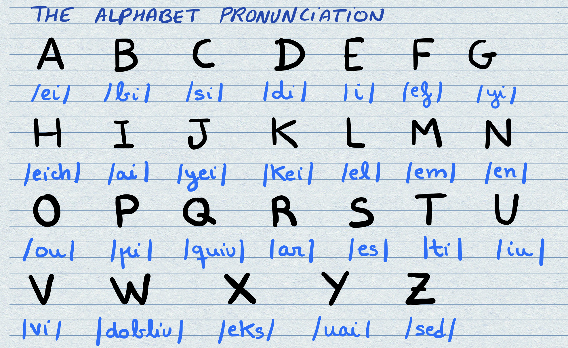S nchez Velayos English Blog Repaso Alphabet Pronunciation s-nchez-velayos-english-blog-repaso-alphabet-pronunciation