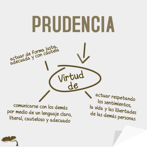 La prudencia
