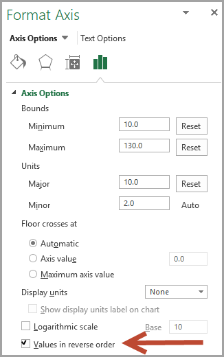 Luc's PowerPoint blog: Tips for bar charts - PPT 2019