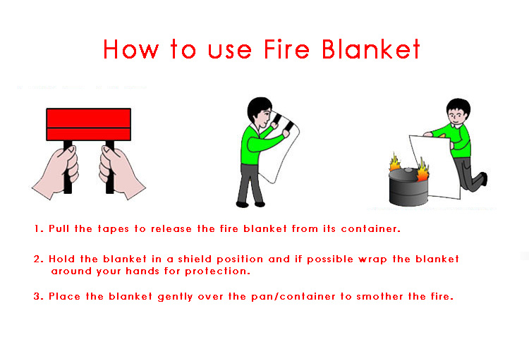 SPP Fire Blanket 1.0m x 1.0m | 11street Malaysia - Work Safety Equipment