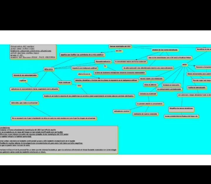 Mapa conceptual semana 5