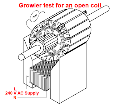 How to test armature winding - Electrician Education