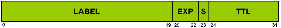 A study about MPLS label - The Network DNA
