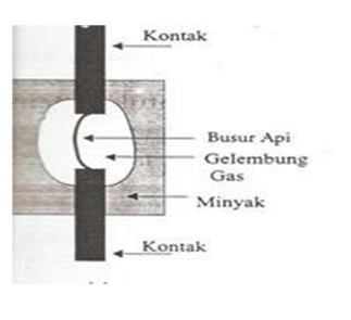 Pemutus Tegangan ( PMT ) 20 KV - EDUKASIKINI.COM