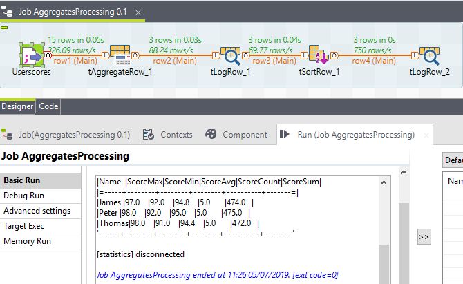 Microsoft Business Intelligence Data Toolstalend Etl How To Aggregating Values And Sorting Data