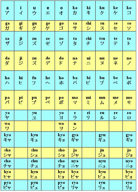 My Japanese Lesson: Katakana Chart