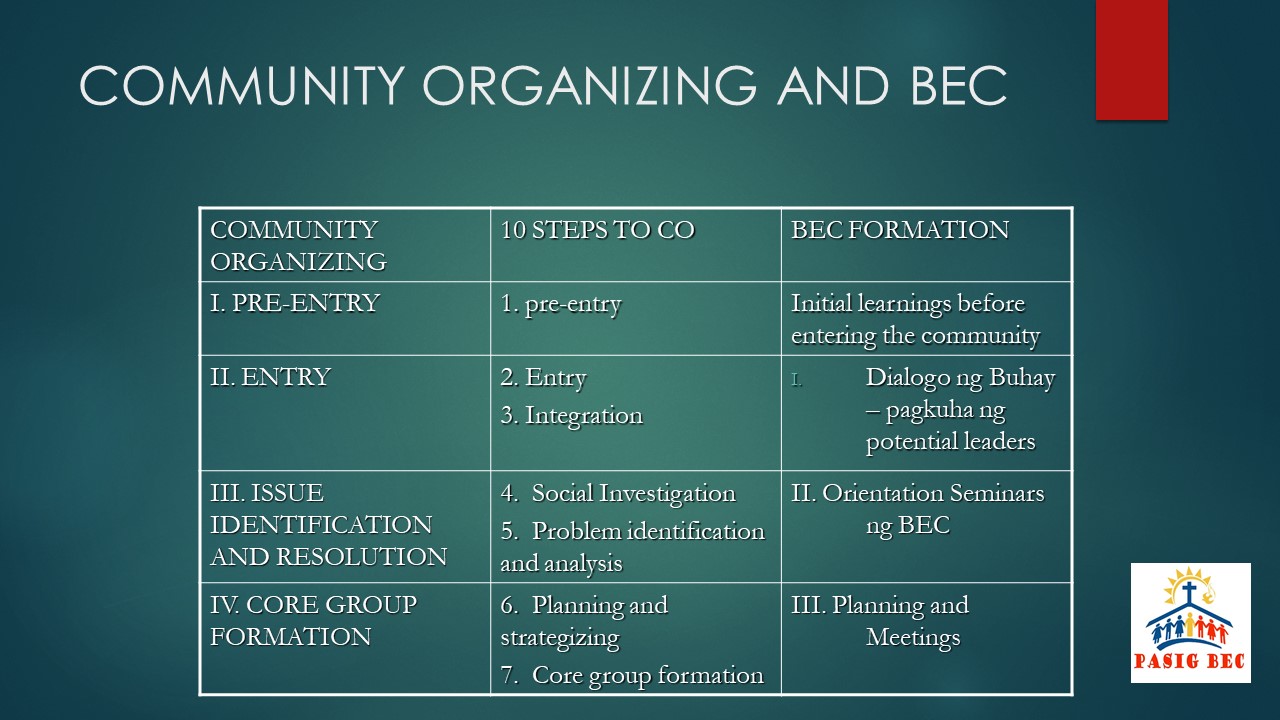 Paano mag-organisa ng BEC