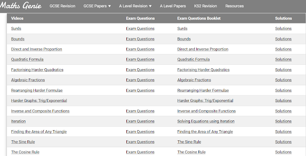 The best study websites for GCSE'S and A LEVELS to get an A*/9